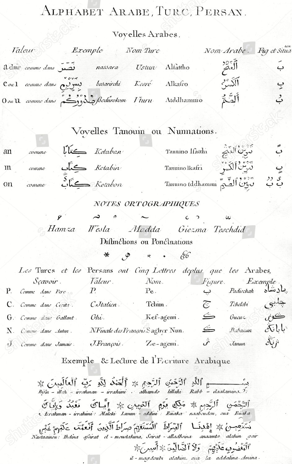 Writing Examples Arabic Turkish Persian Alphabets Editorial Stock Photo ...