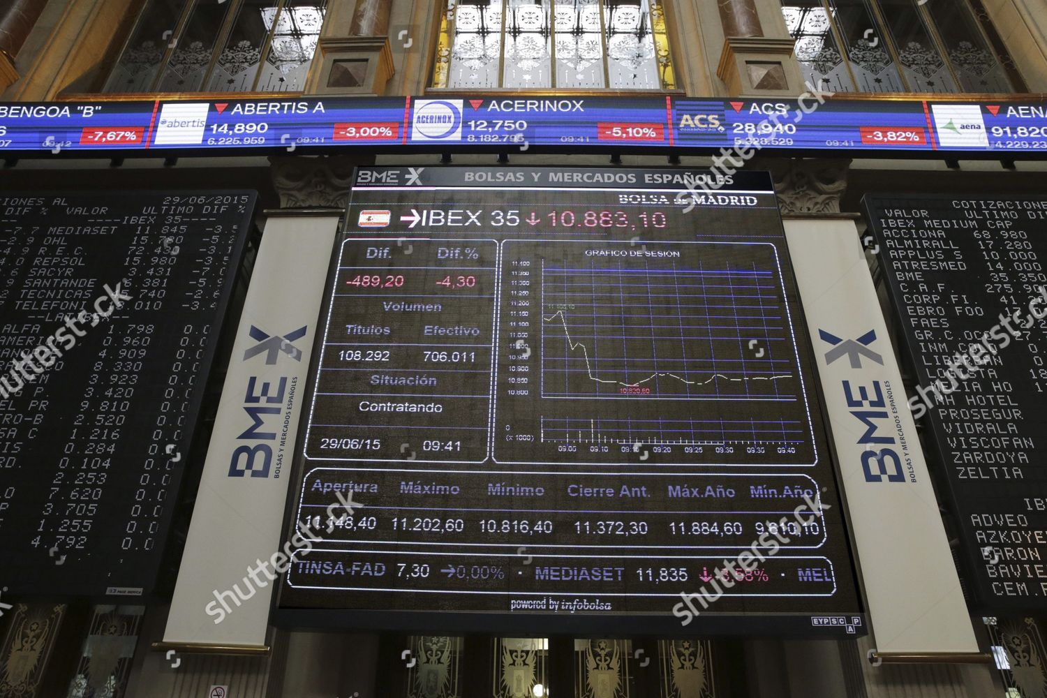 Screen Displays Chart Evolution Ibex 35 Editorial Stock Photo - Stock ...