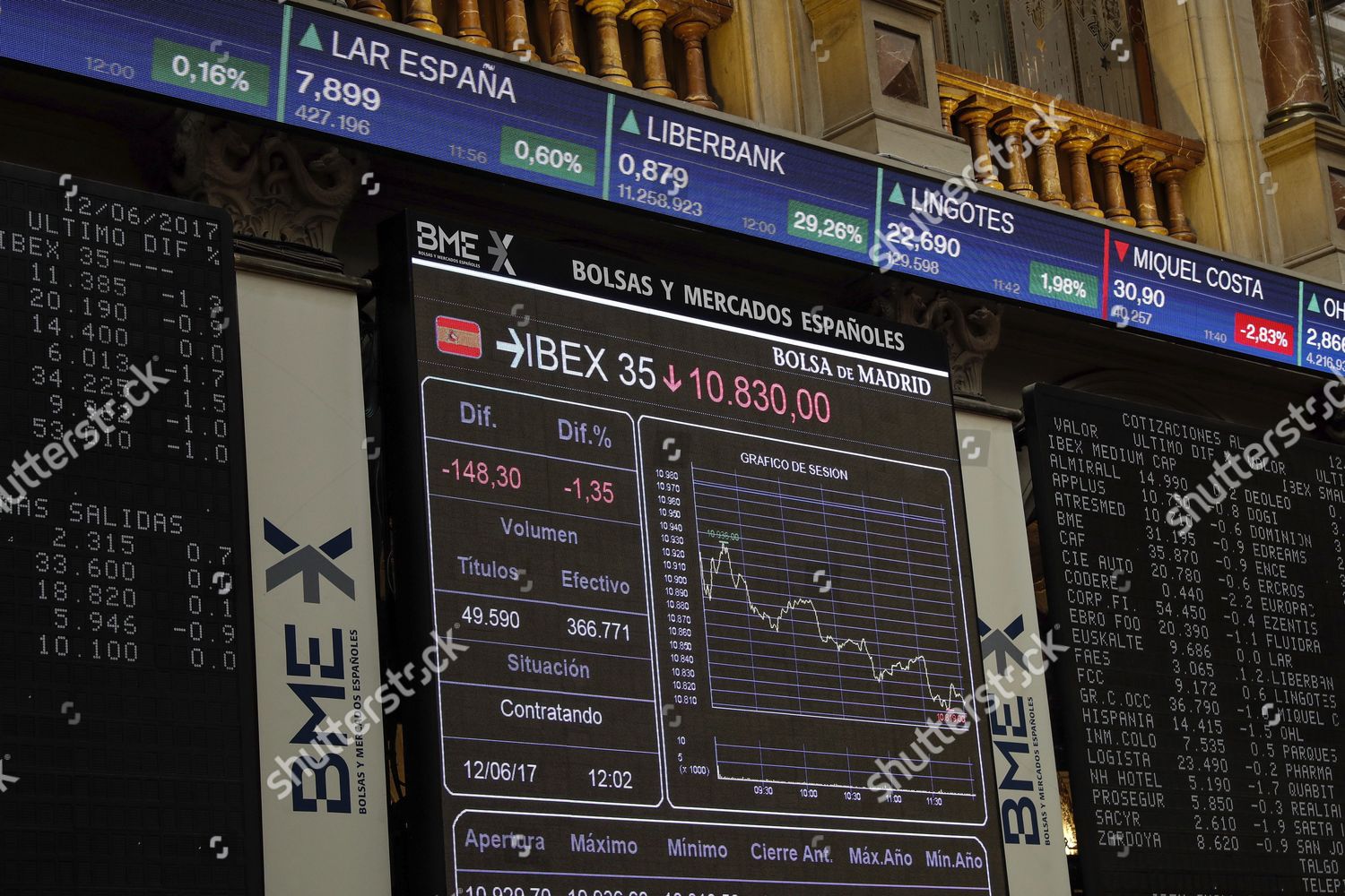 Screen Displays Chart Evolution Index Ibex Editorial Stock Photo ...
