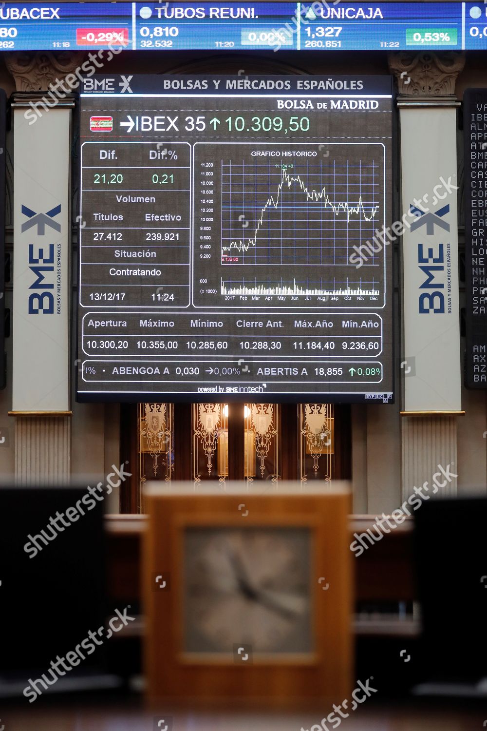 Screen Displays Chart Evolution Index Ibex Editorial Stock Photo ...