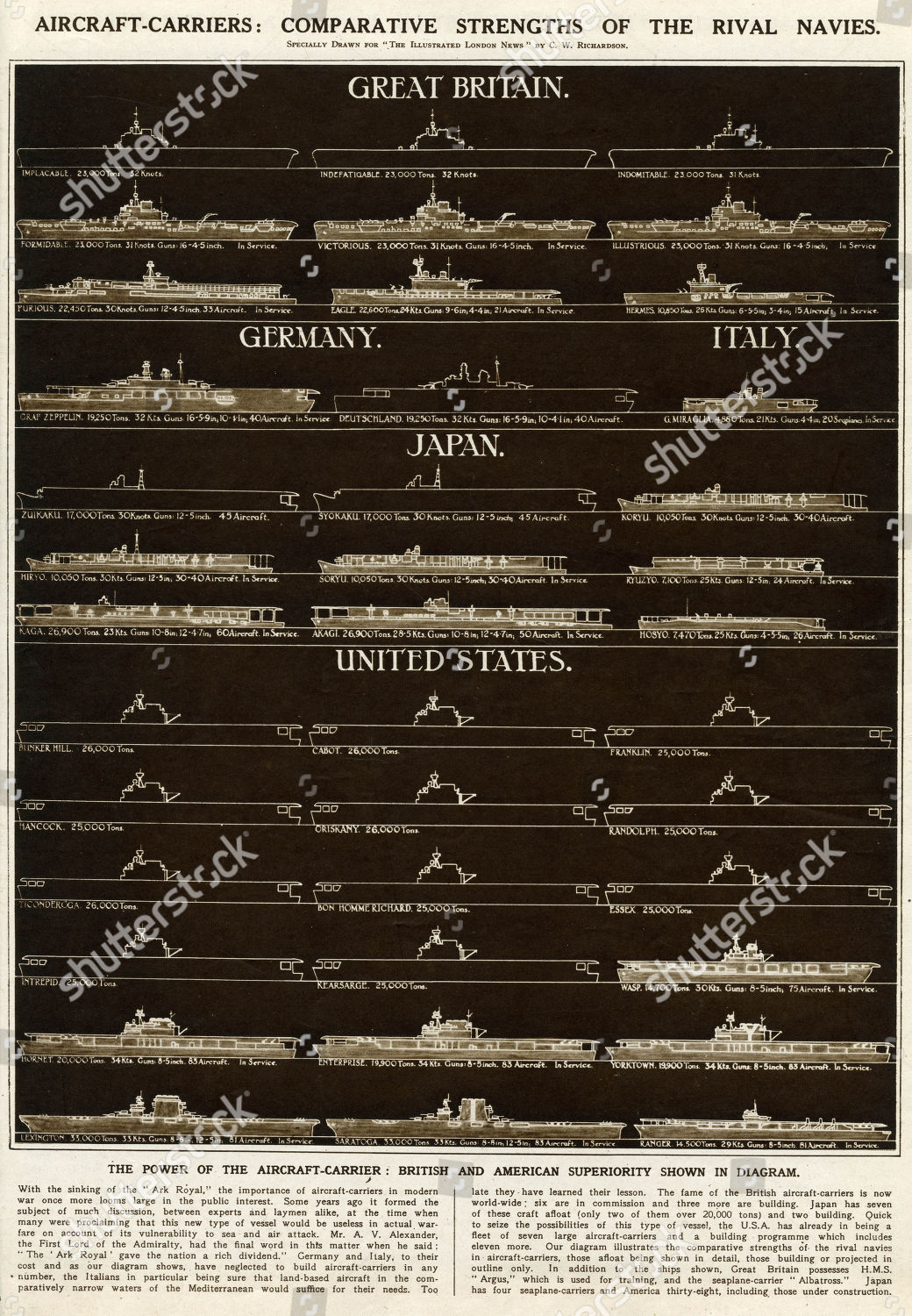 Diagram Showing Comparative Strengths Rival Aircraftcarriers Editorial ...